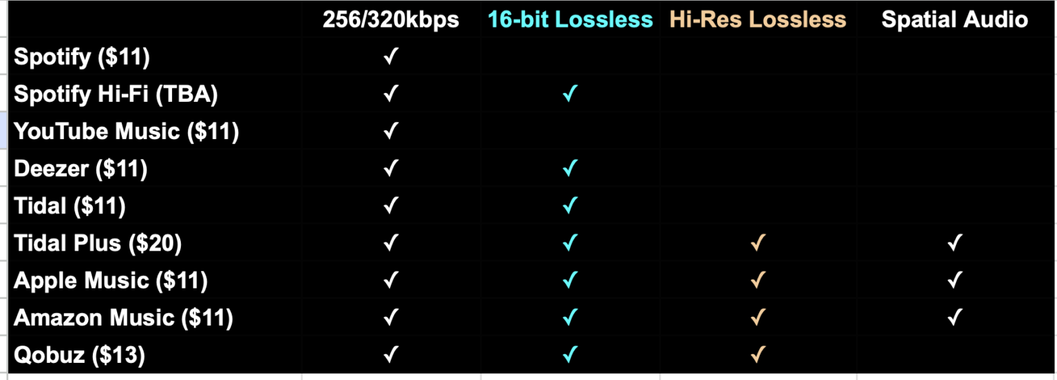 Tidal Vs Spotify Sound Quality: Which Reigns Supreme ...
